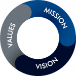 About - Carl Warren & Company